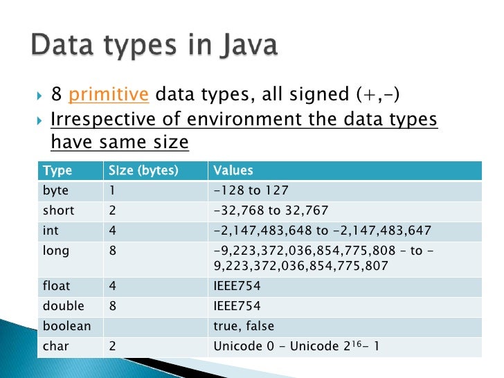 04 data types & variables