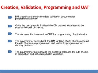 04-Data Validation.pptx