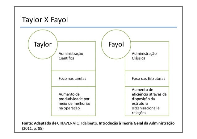 04. Teoria Clássica