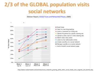 YBI Global Forum, Monday: Effective networks - Debra Askanase | PPT