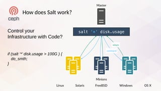 DeepSea: Deployment and Management of Ceph with Salt - Joshua Schmid | PPT
