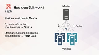 DeepSea: Deployment and Management of Ceph with Salt - Joshua Schmid | PPT