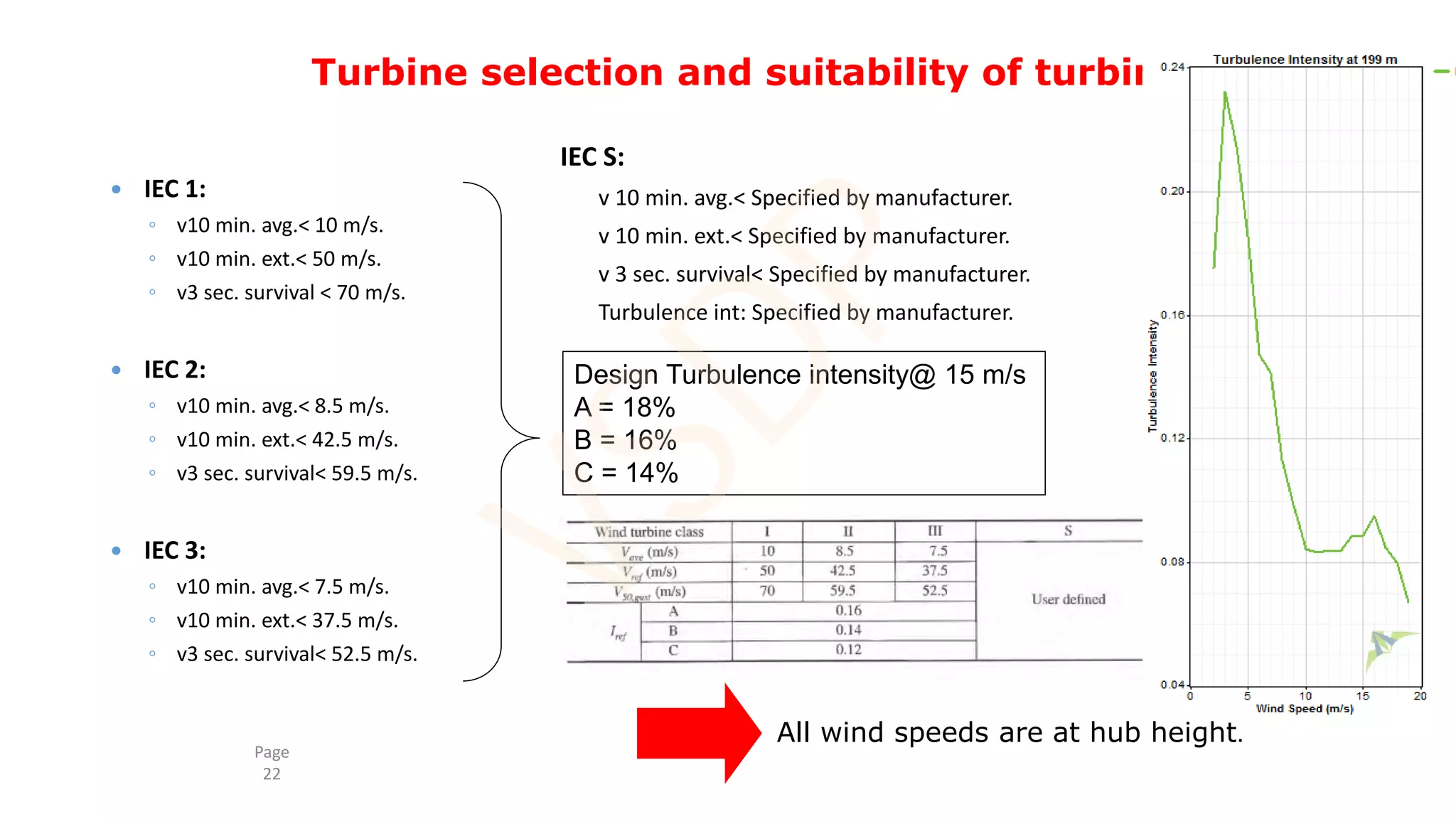 04-DESIGN AND LAYOUT OF WIND FARM.pdf