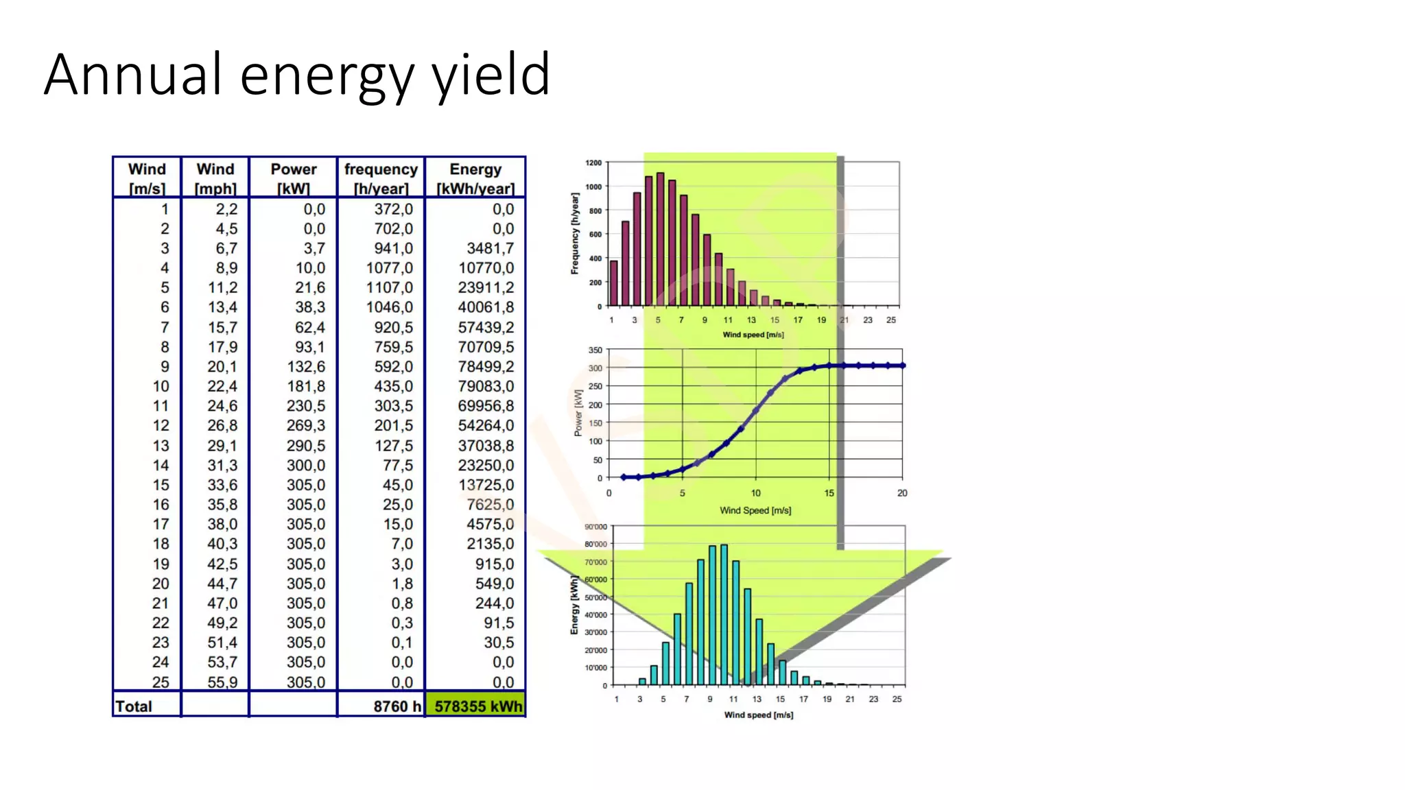 04-DESIGN AND LAYOUT OF WIND FARM.pdf