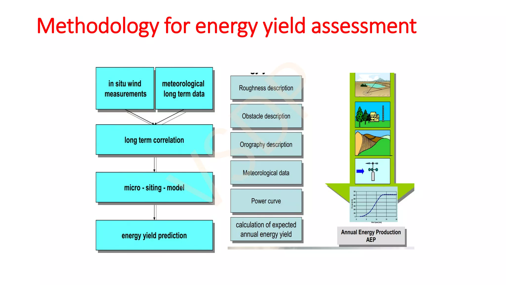 04-DESIGN AND LAYOUT OF WIND FARM.pdf