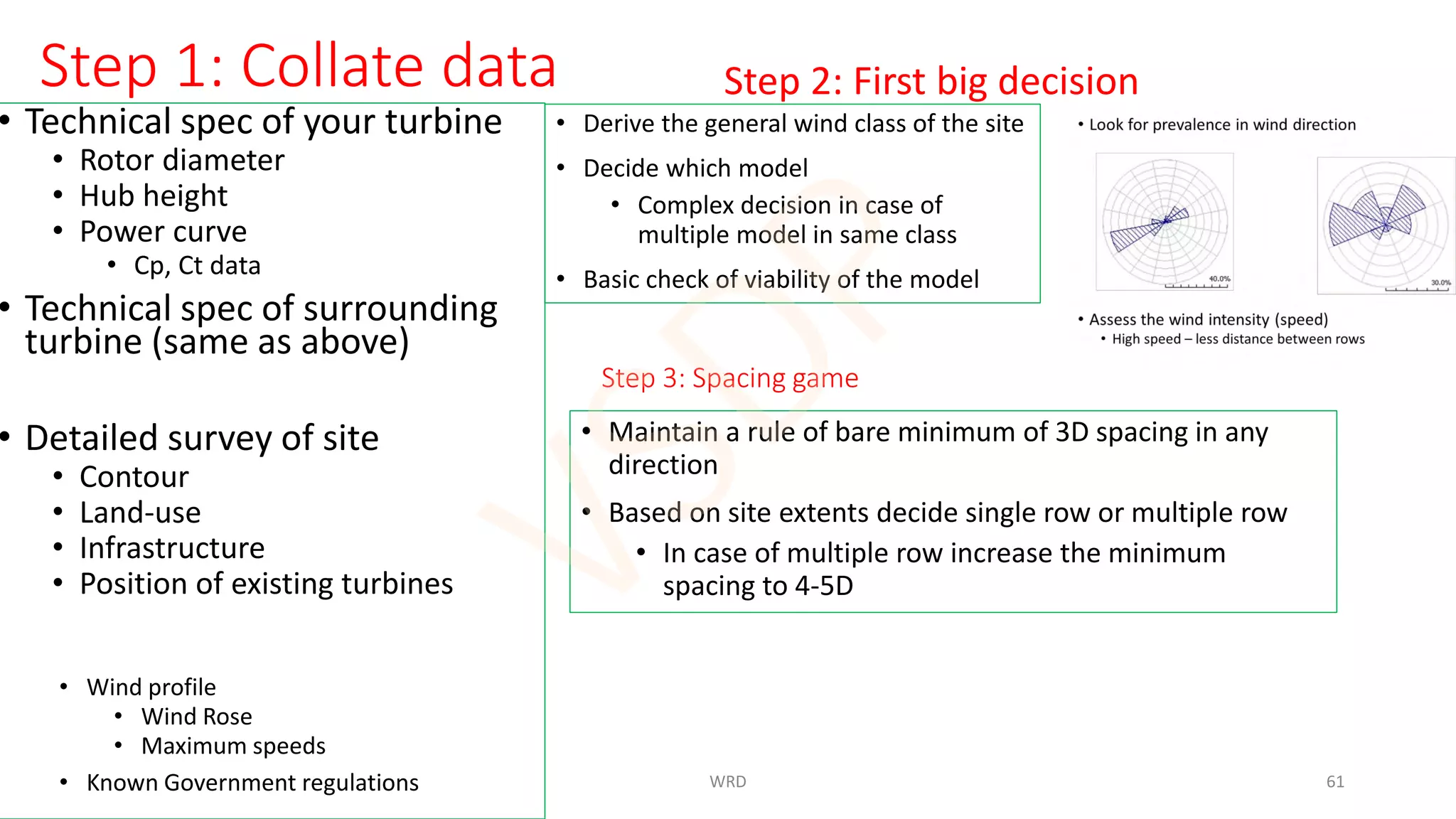 04-DESIGN AND LAYOUT OF WIND FARM.pdf
