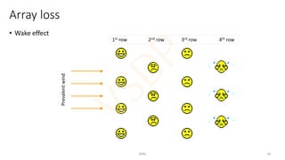 04-DESIGN AND LAYOUT OF WIND FARM.pdf