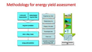 04-DESIGN AND LAYOUT OF WIND FARM.pdf
