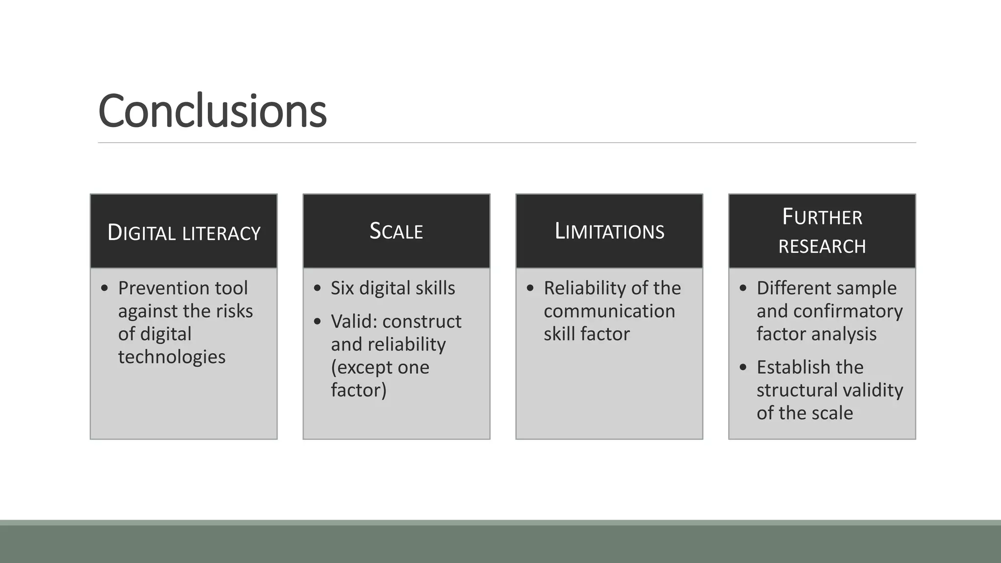 Development and Validation of a Digital Literacy Scale for Teenagers | PPT
