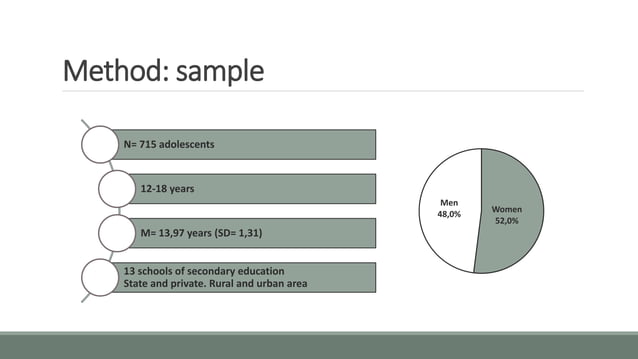 Development and Validation of a Digital Literacy Scale for Teenagers | PPT