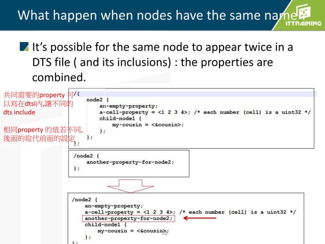 Linux Device Tree | PPTX | Operating Systems | Computer Software and ...