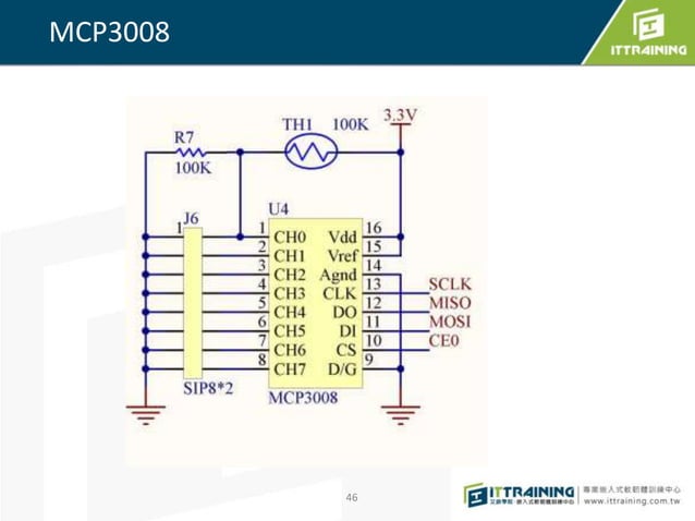 Linux Device Tree Pptx Operating Systems Computer Software And