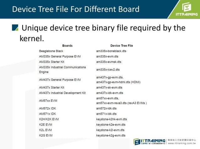 Linux Device Tree