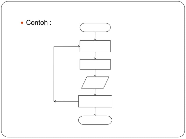 04 diagram alur (flowchart) | PPTX