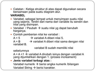 04 diagram alur (flowchart) | PPTX