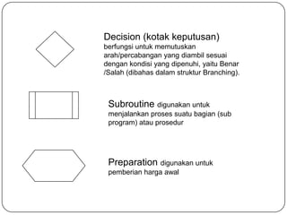 04 diagram alur (flowchart) | PPTX