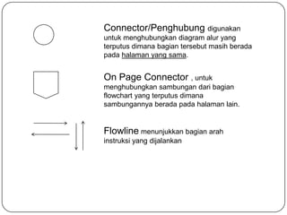 04 diagram alur (flowchart) | PPT