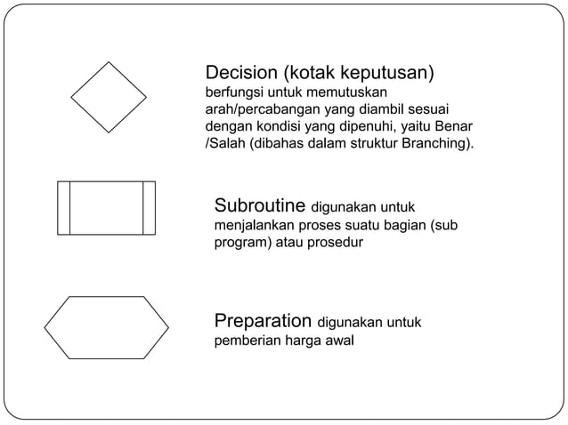 04 diagram alur (flowchart) | PPT