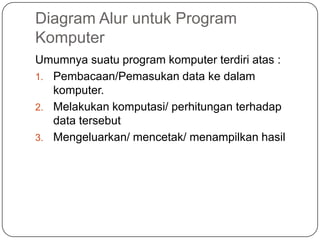 04 diagram alur (flowchart) | PPTX