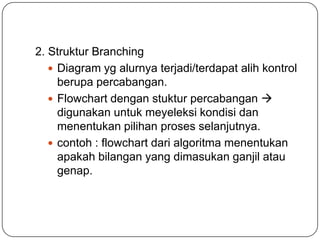 04 diagram alur (flowchart) | PPTX