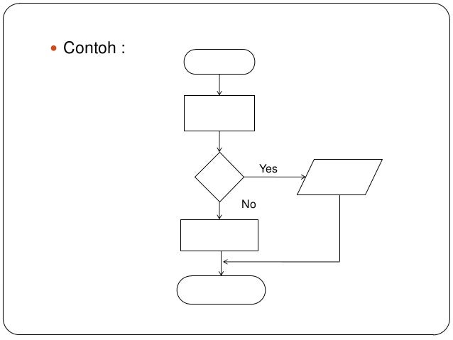 04 diagram alur (flowchart)