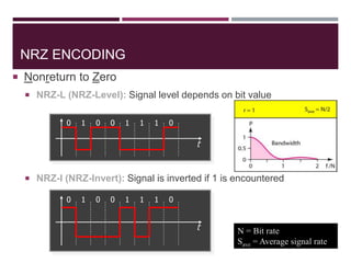 04 digital transmission | PPTX