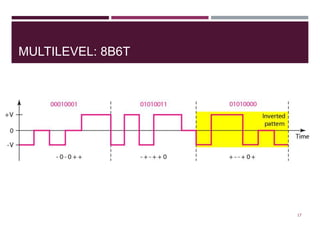 04 digital transmission | PPTX