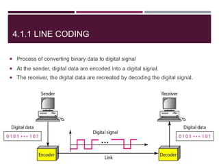 04 digital transmission | PPTX