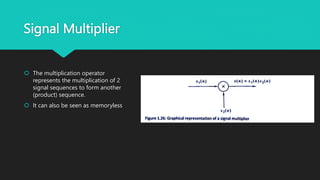 04-Discrete_Time_Systems-1signal expectra signal processing.pptx