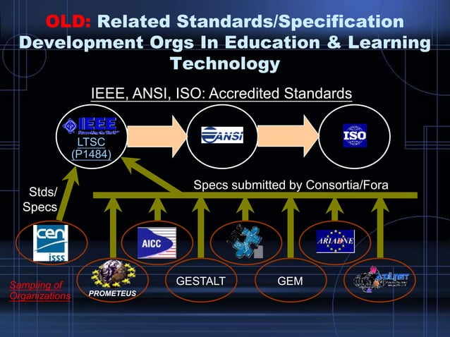 04 distance learning standards-scorm specification | PPTX | Education ...