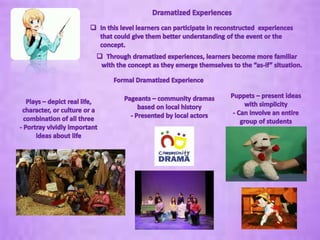 04 dramatized experiences | PPT