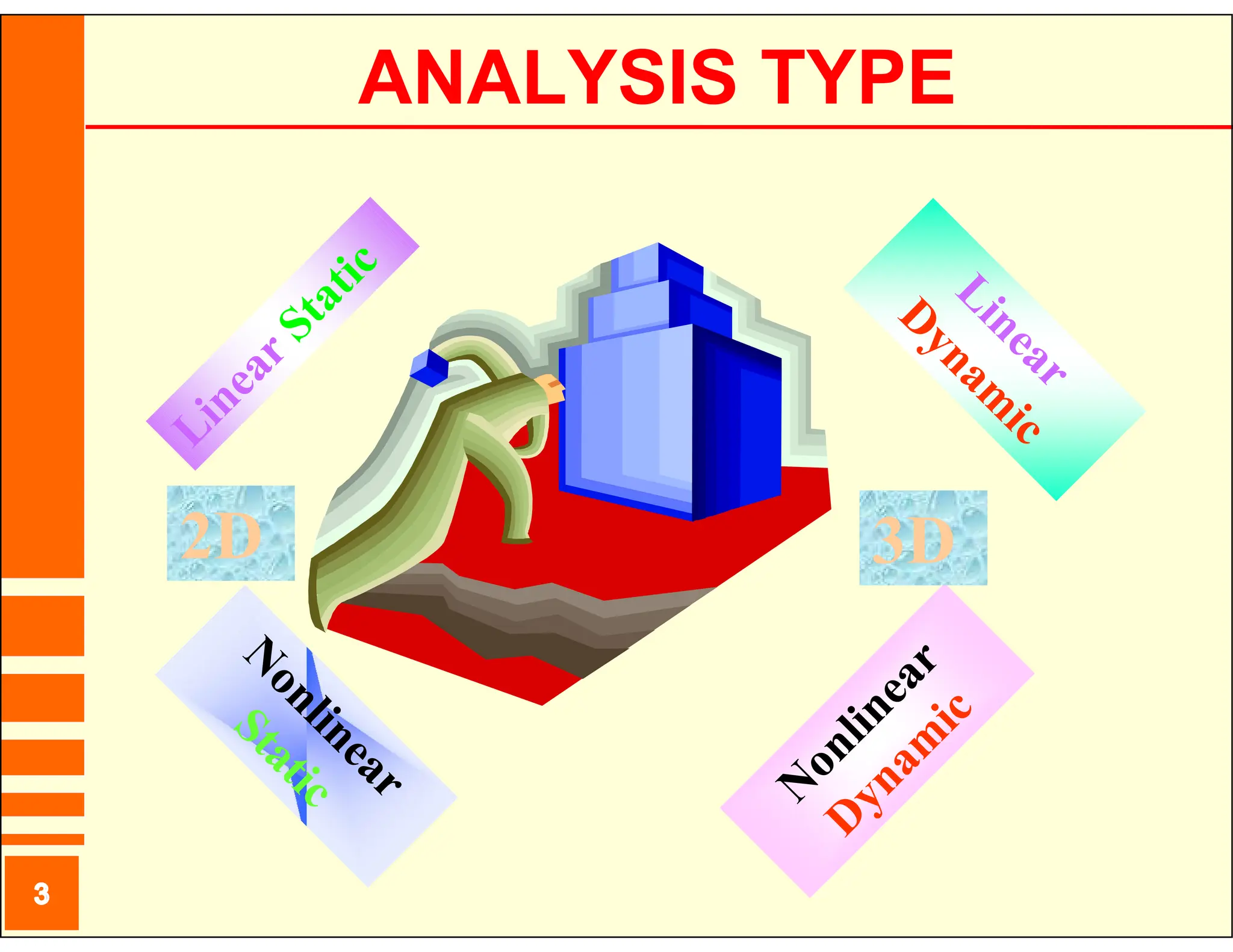 04-Dynamic-Analysis-Methods jdsud cak.pdf