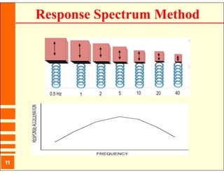04-Dynamic-Analysis-Methods jdsud cak.pdf