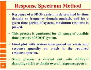 04-Dynamic-Analysis-Methods jdsud cak.pdf