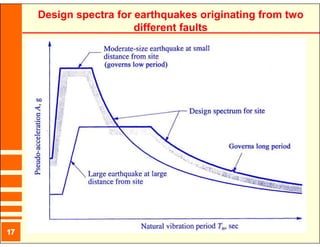 04-Dynamic-Analysis-Methods jdsud cak.pdf