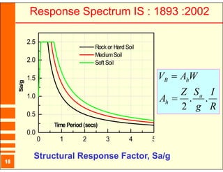 04-Dynamic-Analysis-Methods jdsud cak.pdf
