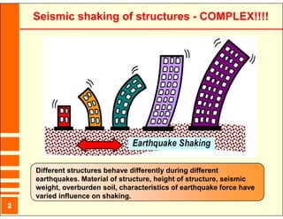 04-Dynamic-Analysis-Methods jdsud cak.pdf