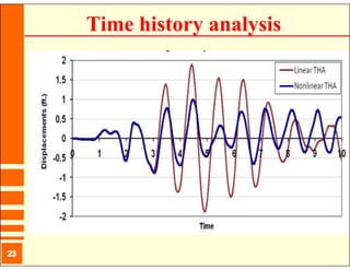 04-Dynamic-Analysis-Methods jdsud cak.pdf