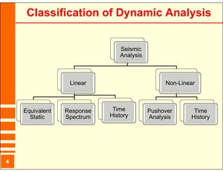 04-Dynamic-Analysis-Methods jdsud cak.pdf