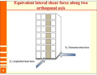 04-Dynamic-Analysis-Methods jdsud cak.pdf