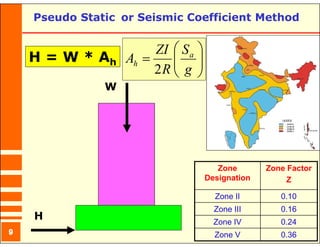 04-Dynamic-Analysis-Methods jdsud cak.pdf