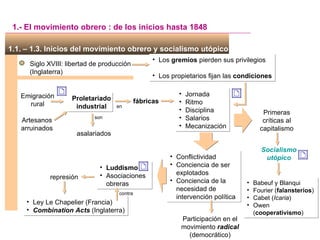 HMC 04. El movimiento obrero.PPT