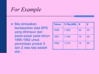 04-ELASTICITY OF DEMAND And SUPPLY_2.ppt