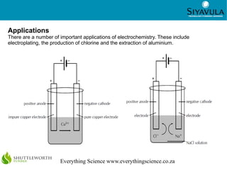 Electrochemical-reactions | ODP