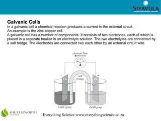 Electrochemical-reactions | ODP