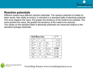 Electrochemical-reactions | ODP