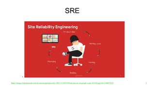 SRE Demystified - 04 - Engagement Model | PPT