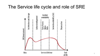 SRE Demystified - 04 - Engagement Model | PPT