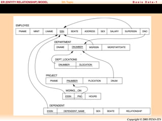 04 erd & mappings | PDF