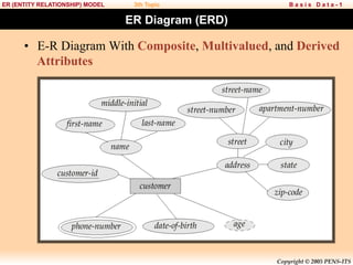 04 erd & mappings | PDF